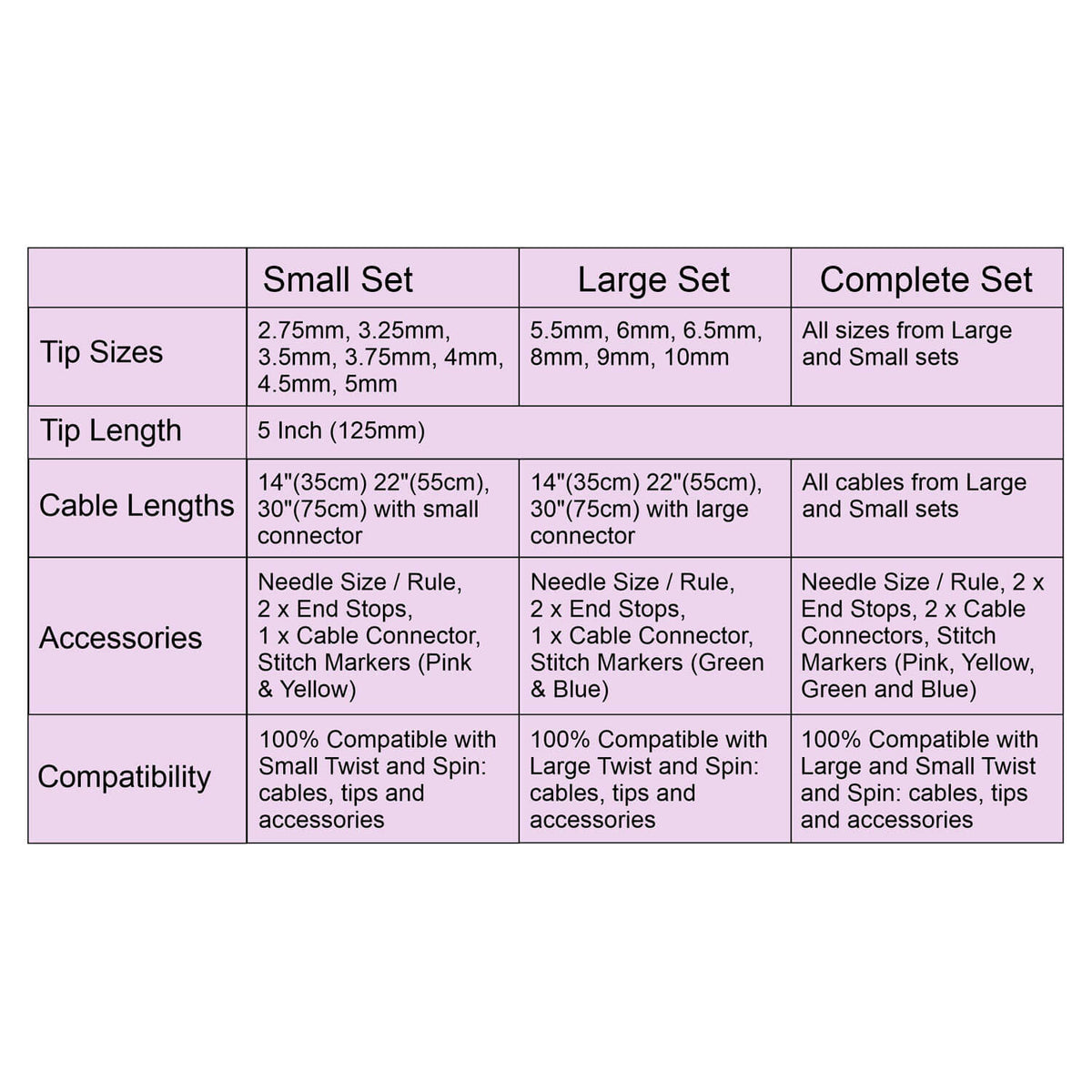 ChiaoGoo - Twist Red Interchangeable Needle Set - 5" - Yarn Worx